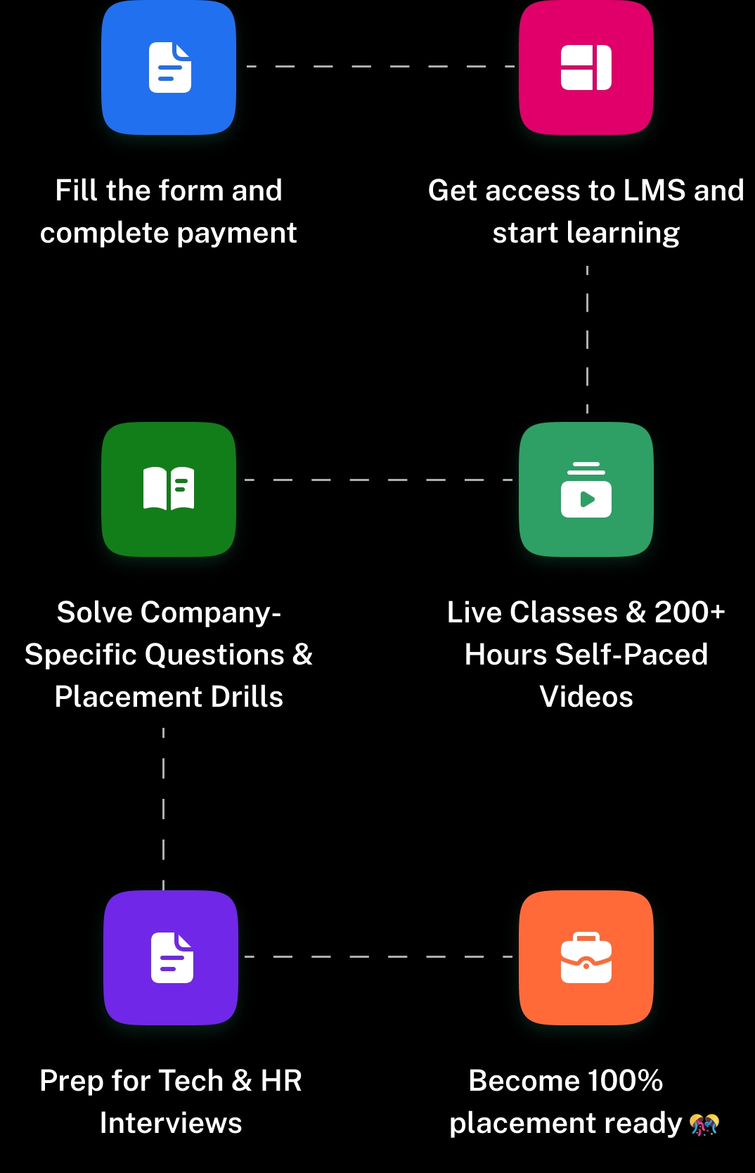 Operation Placement - 2 Month Cohort | Prepinsta