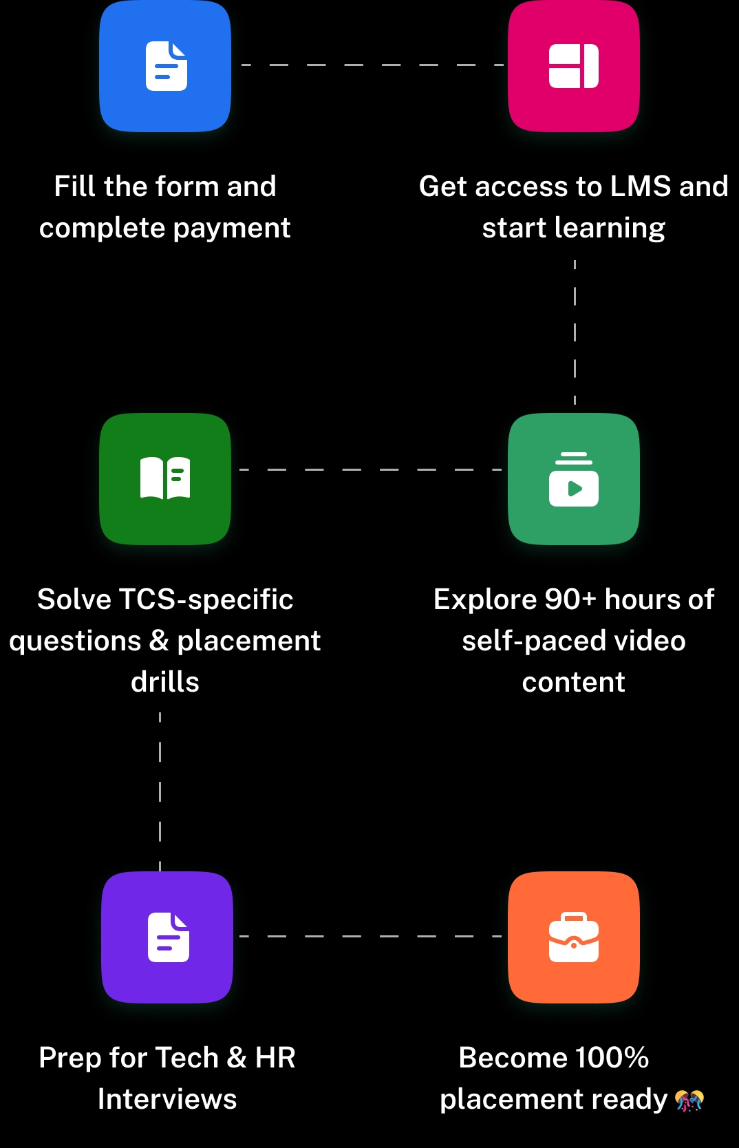 TCS Crash Course – Ace TCS NQT & Digital | Prepinsta