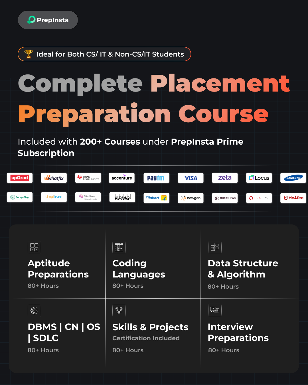 Darwinbox Placement Paper 2024 | PrepInsta